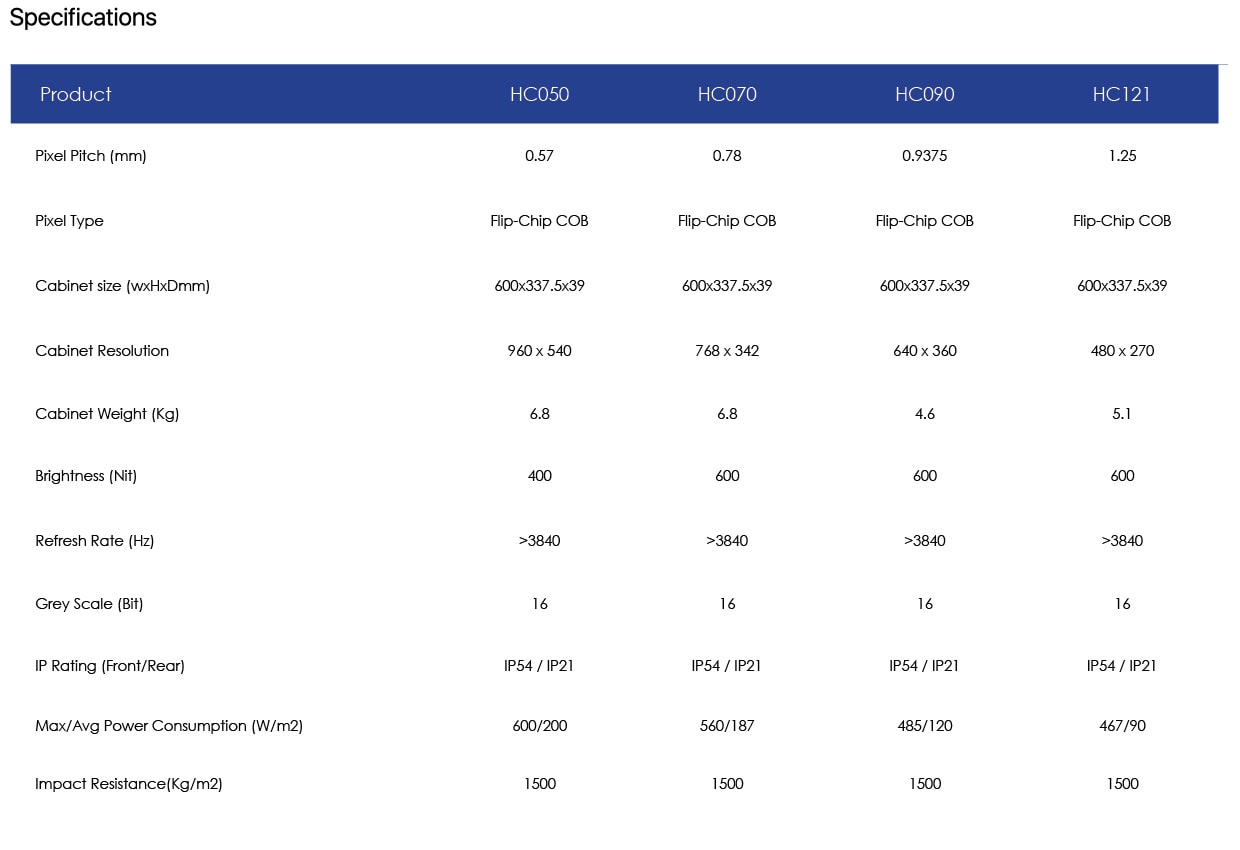 Products - Dicolor Australia